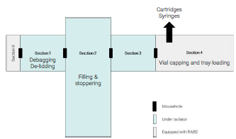 Complete Lines Groninger DFVN2005VI - KVK208B